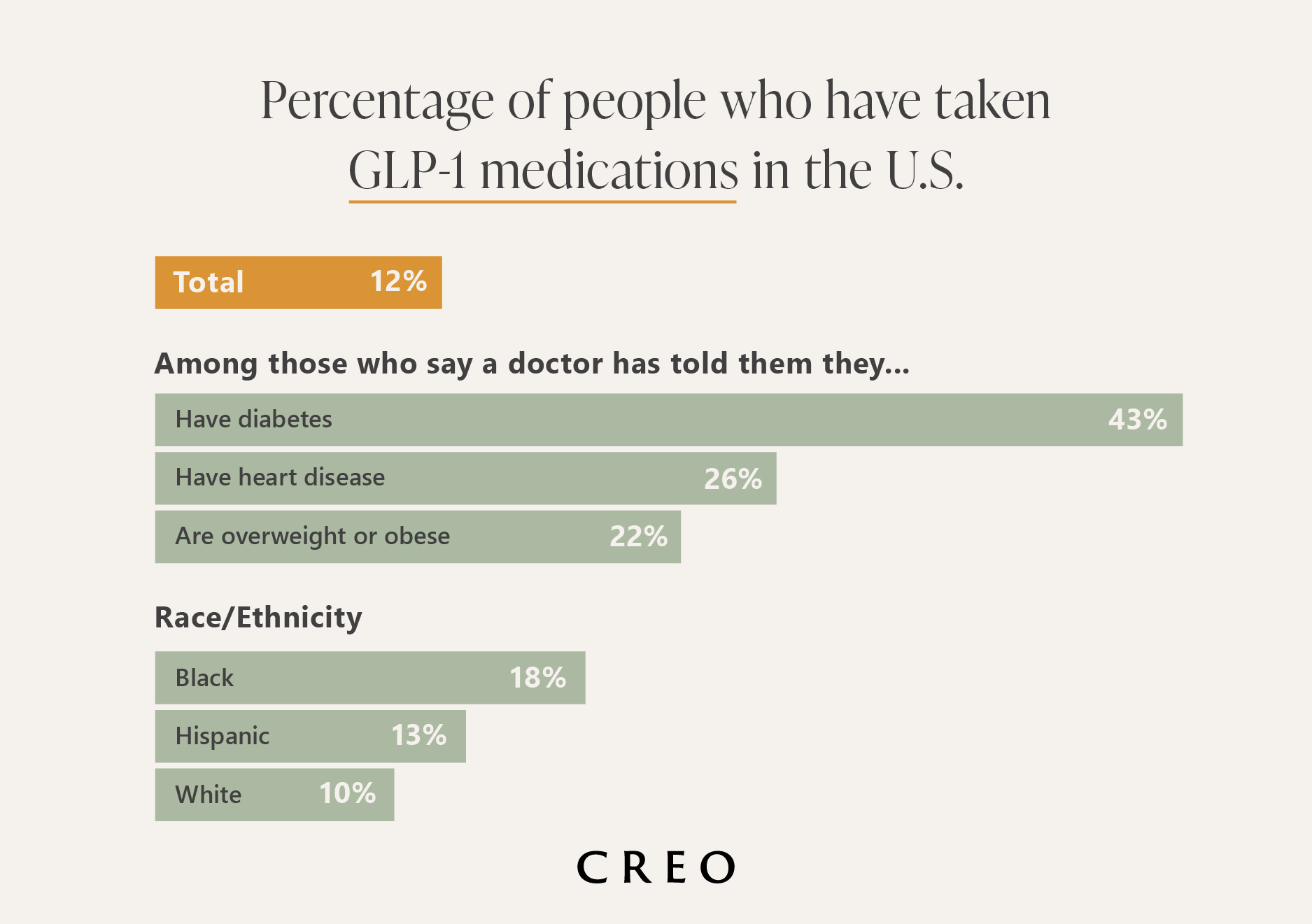 Ozempic Statistics: GLP-1 Weight Loss Medication Data